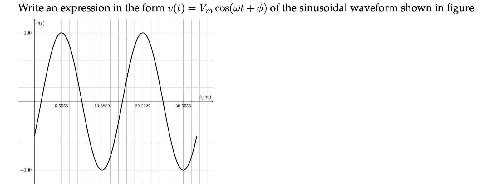 Solved Write an expression in the form v(t) = Vm cos(wt+) of | Chegg.com