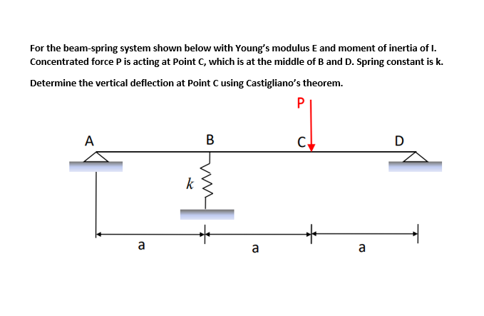 [Solved]: For the beam-spring system shown below with Youn