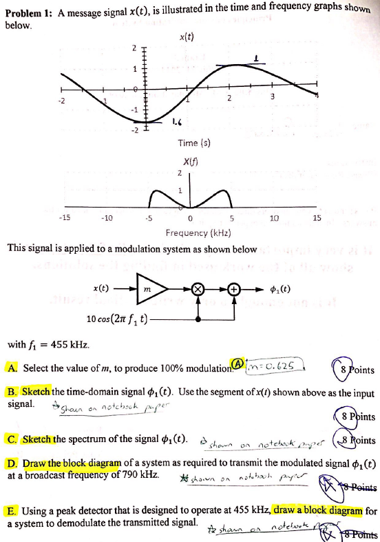 Solved Problem 1: A message signal x(t), is illustrated in | Chegg.com