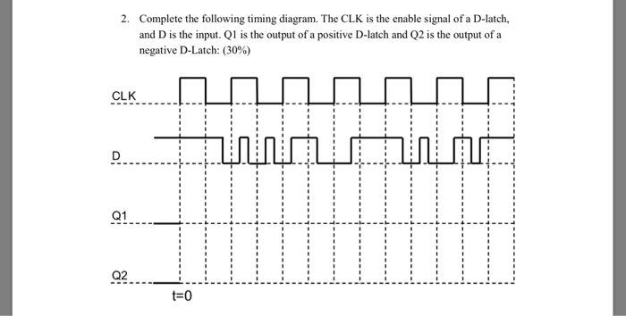 Solved Complete the following timing diagram. The CLK is the | Chegg.com