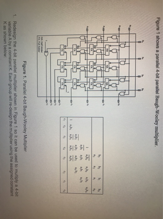 Solved Figure 1 shows a parallel 4-bit parallel Baugh-Wooley | Chegg.com