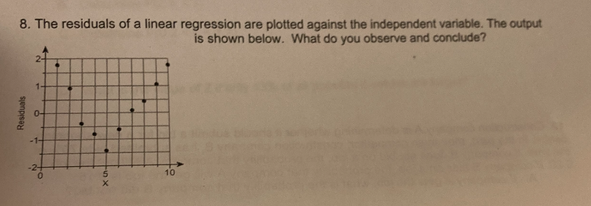 Solved 8. The residuals of a linear regression are plotted | Chegg.com