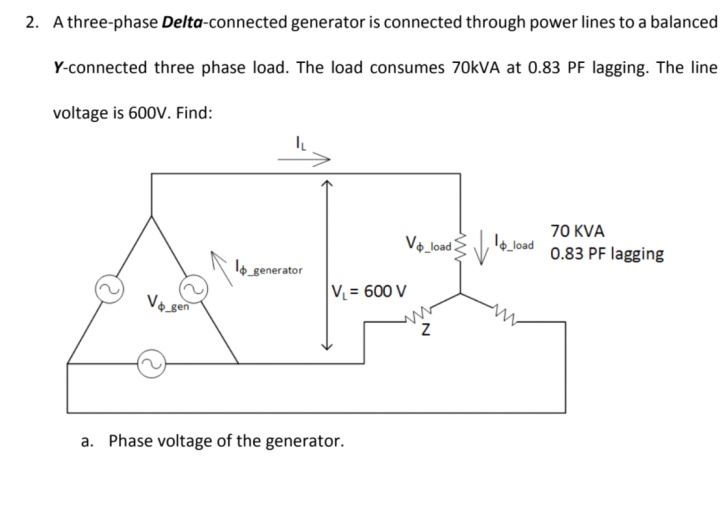 Solved 2. A three-phase Delta-connected generator is | Chegg.com