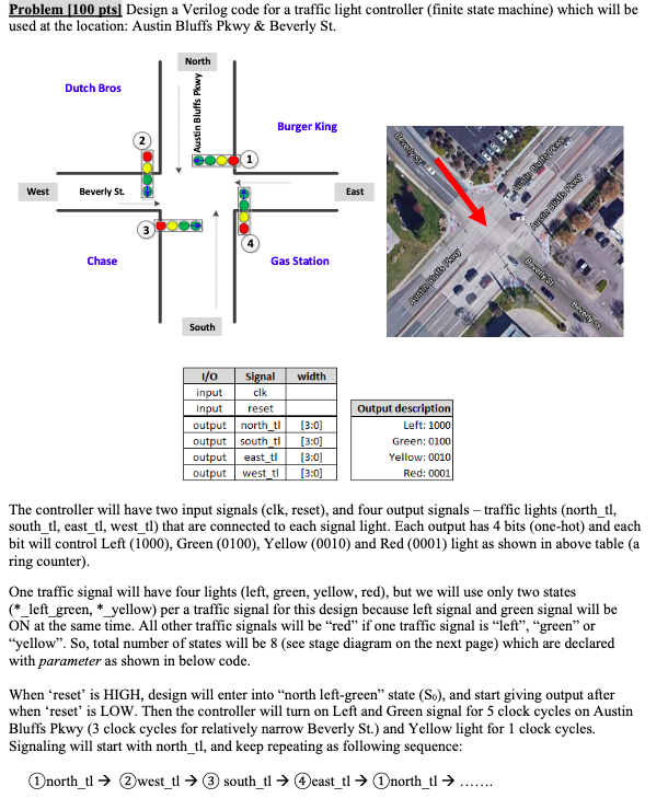 Problem [100 pts] Design a Verilog code for a traffic | Chegg.com