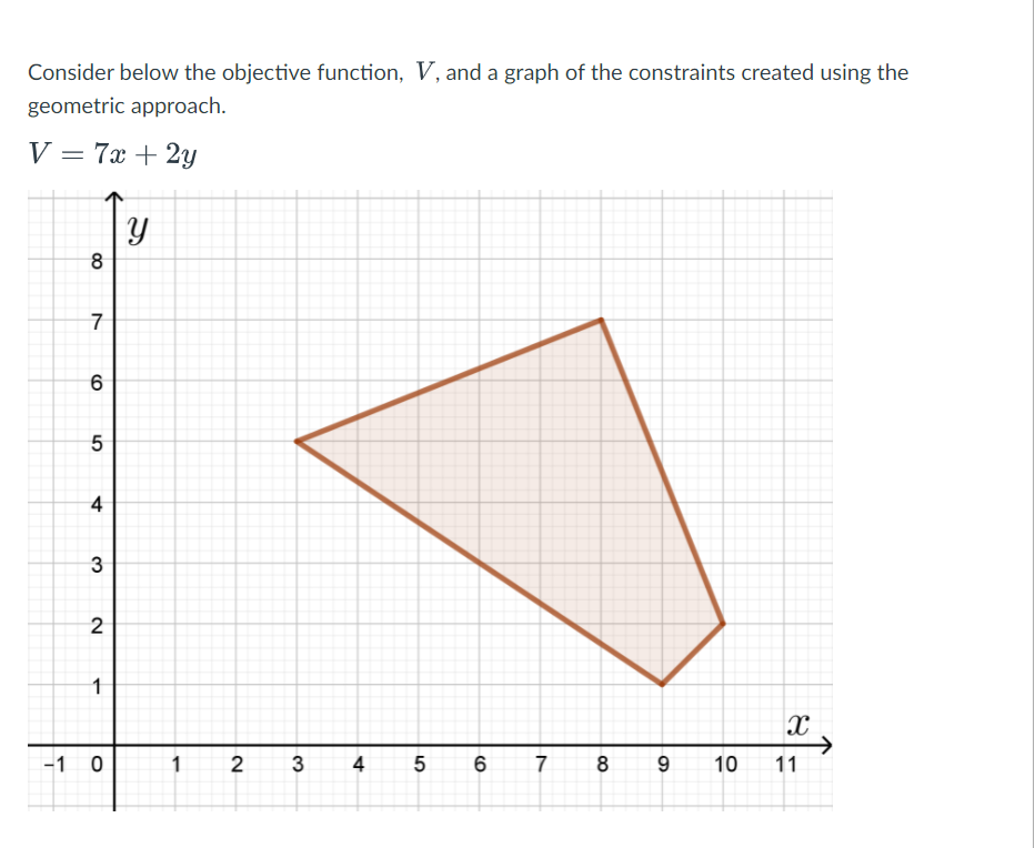 Solved Consider below the objective function, V, and a graph | Chegg.com