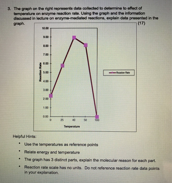 Solved The graph on the right represents data collected to | Chegg.com