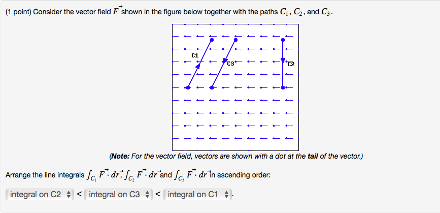 Solved 1 point) Consider the vector field F shown in the | Chegg.com