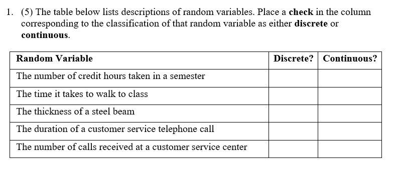 Solved (5) The table below lists descriptions of random | Chegg.com