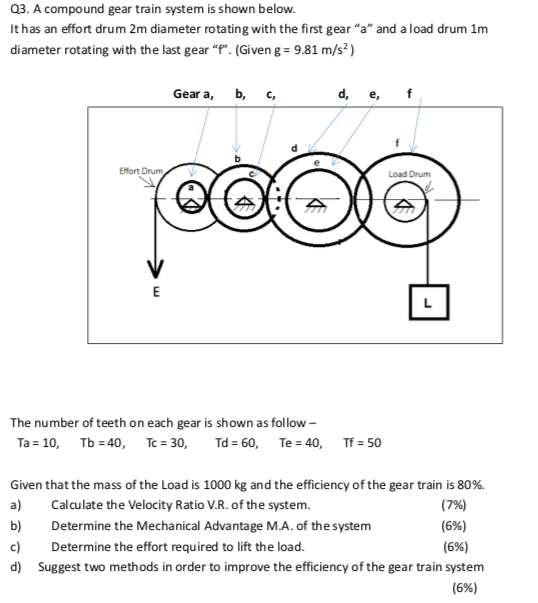 Solved Q3. A compound gear train system is shown below. It | Chegg.com