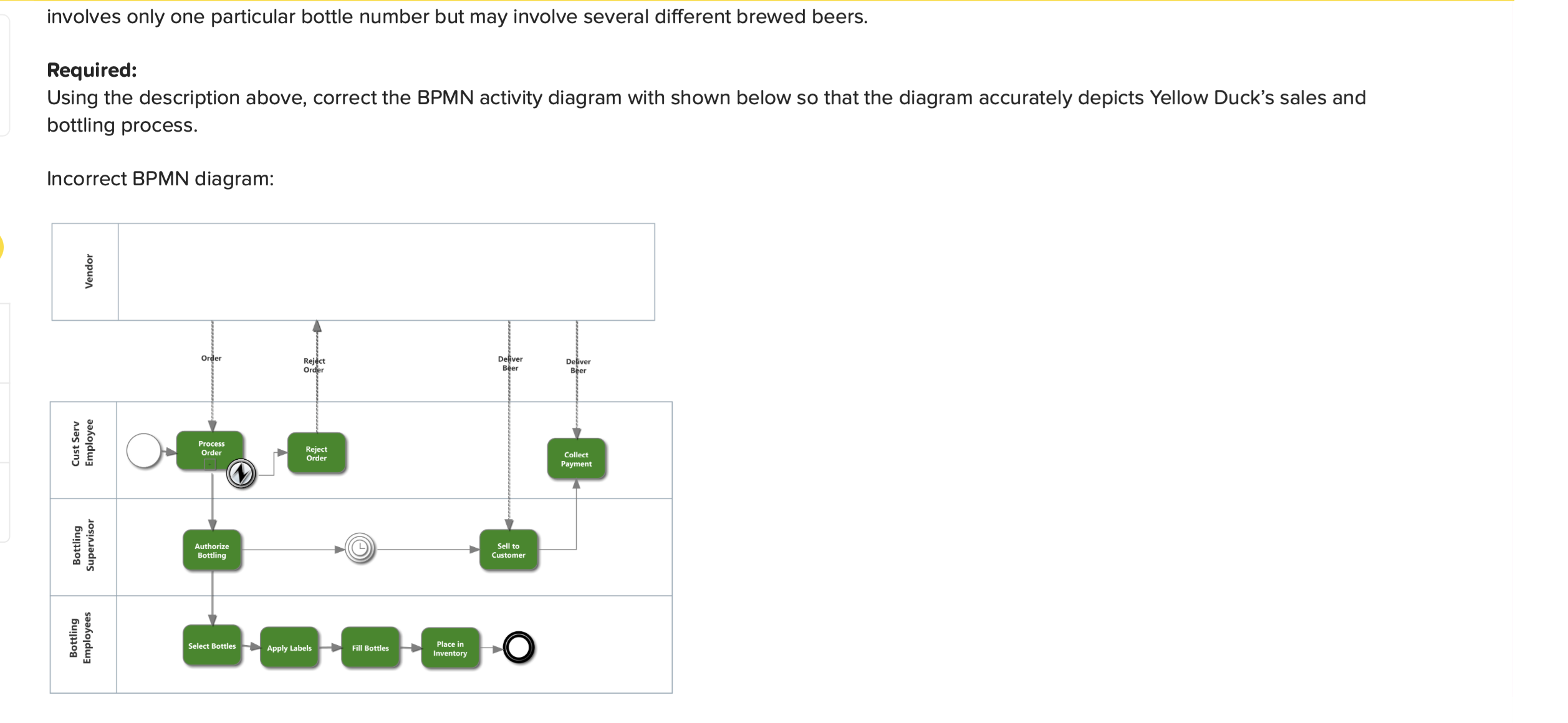 Solved Correct the BPMN Activity DiagramAfter a very | Chegg.com