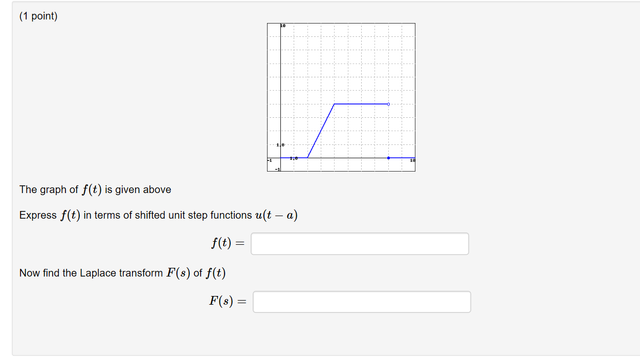 Solved (1 point) The graph of f(t) is given above Express | Chegg.com
