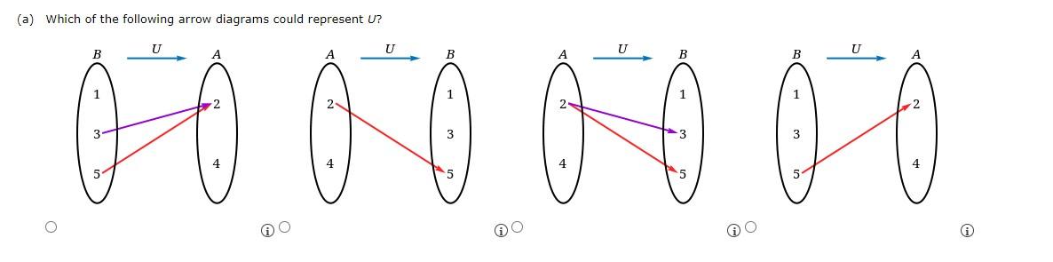 Solved Let A={2,4} and B={1,3,5} and define relations U,V, | Chegg.com