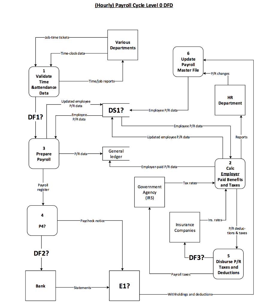 Solved Job-time ticket Various Departments Time-clock dat 6 | Chegg.com