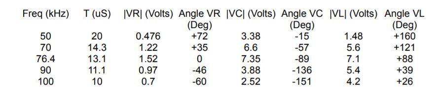 Calculate the theoretical values of VR, Vc, and V. | Chegg.com