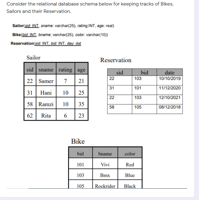 Solved Consider the relational database schema below for | Chegg.com