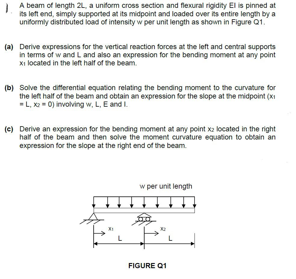 Solved A beam of length 2L, a uniform cross section and | Chegg.com