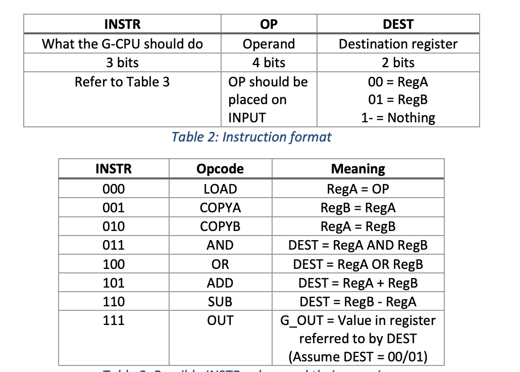 Identify all control and status signals of the G-CPU | Chegg.com