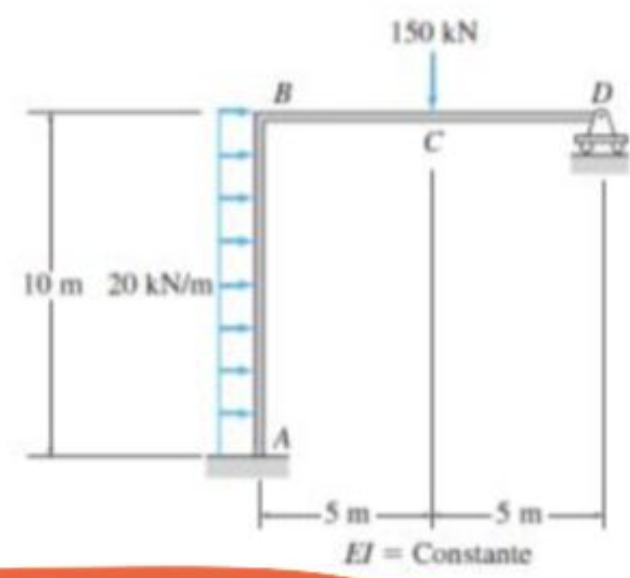 Solved Calculate the reactions in beams by the Moment | Chegg.com