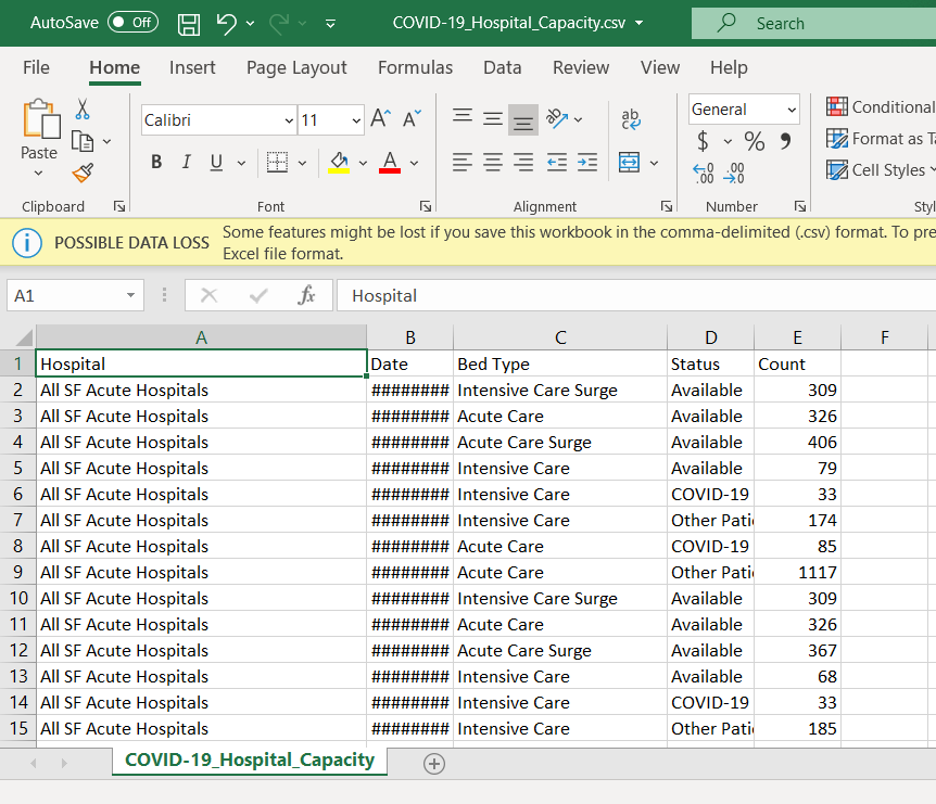 Solved I am attempting to read a dataset for COVID via | Chegg.com