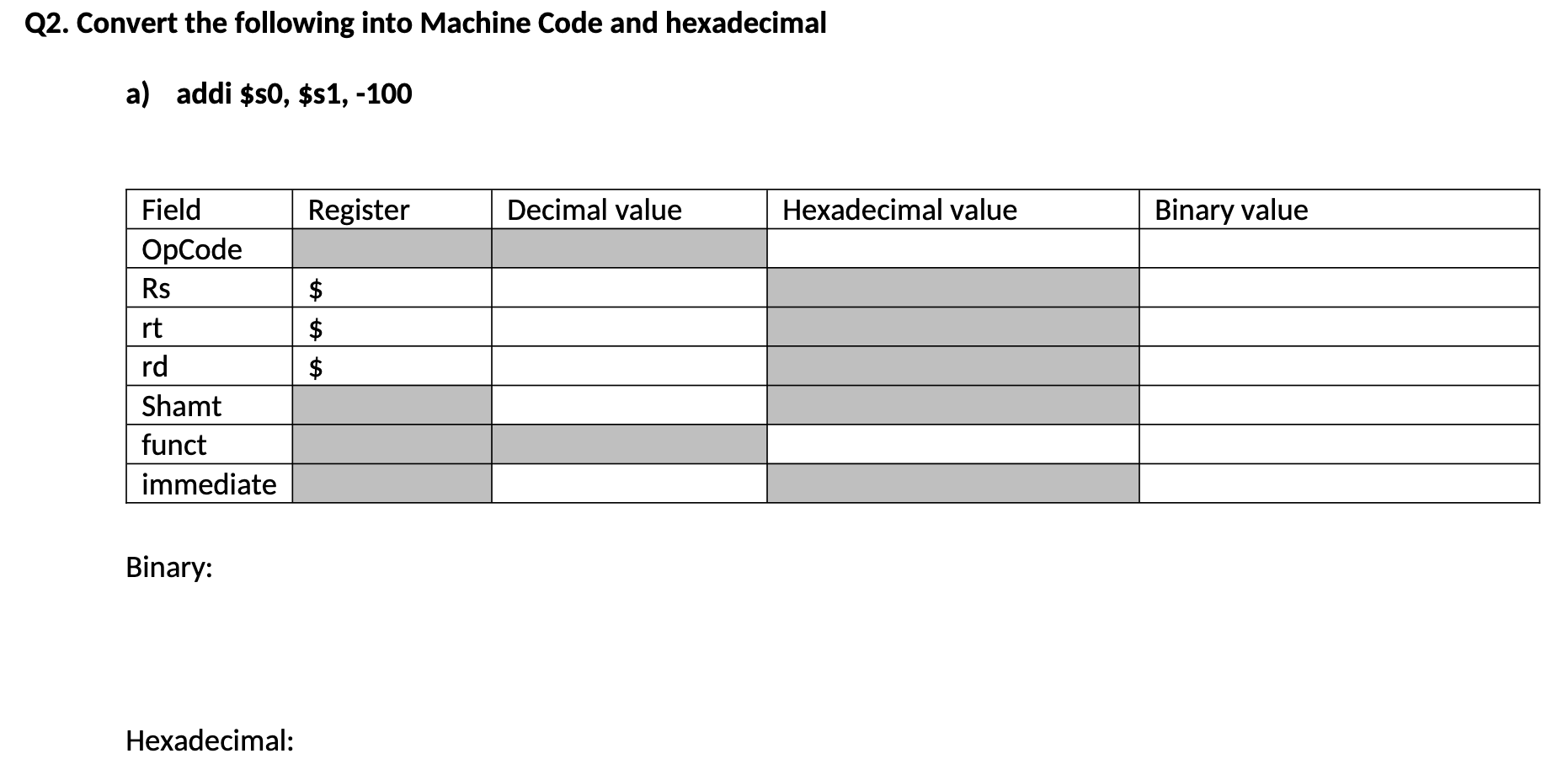 Solved Q2. Convert the following into Machine Code and | Chegg.com