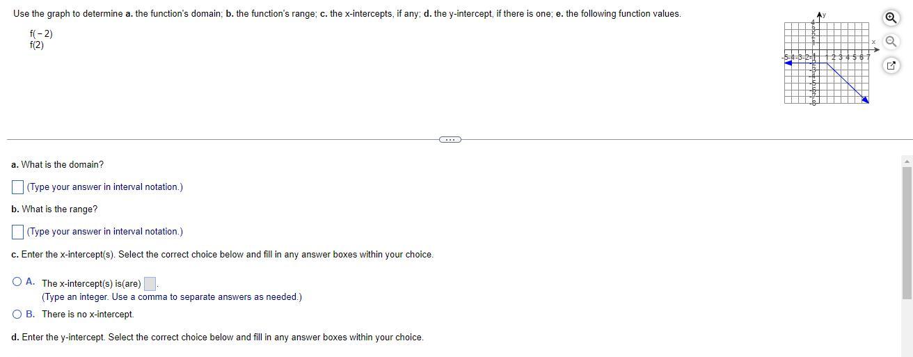 Solved Use the graph to determine a. the function's domain; | Chegg.com