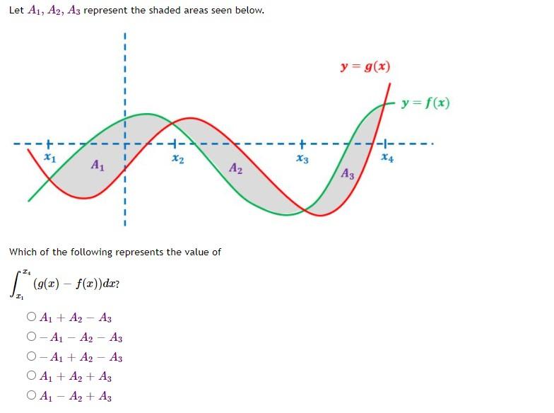 Solved The area between the graphs of y=π/4y and y=tan−1(x), | Chegg.com