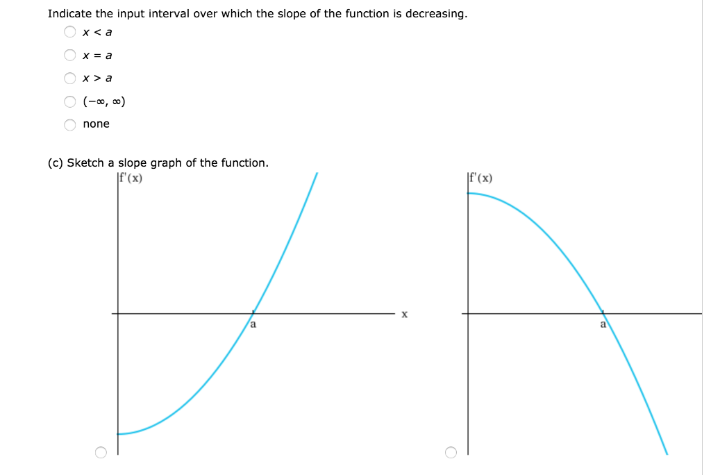 Solved Consider the following graph. f(x) (a) Identify the | Chegg.com