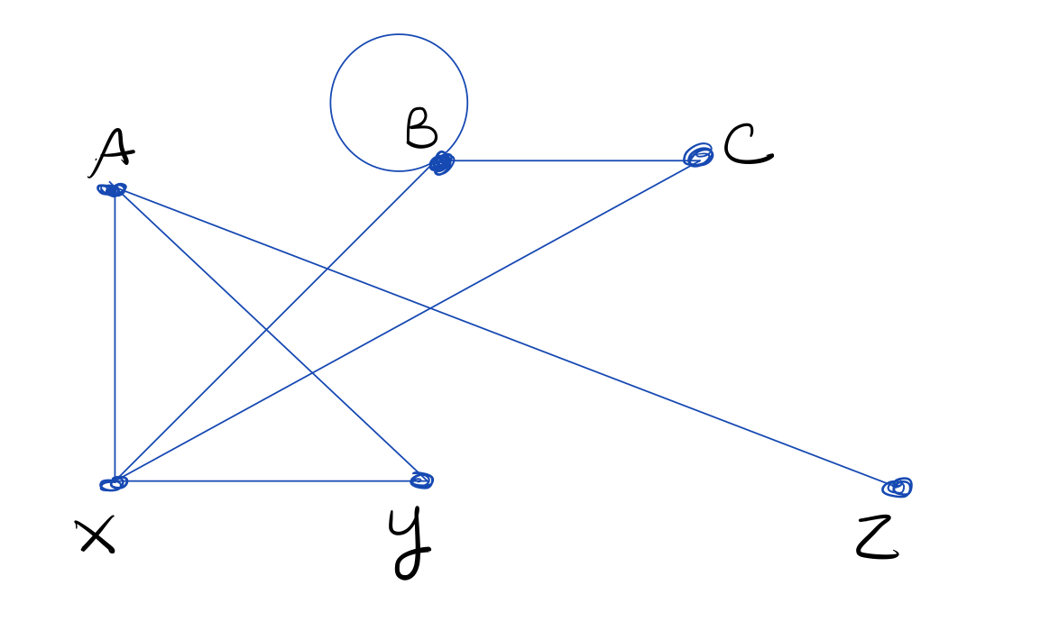 Solved a) Give the vertex set. Enter you answers in | Chegg.com