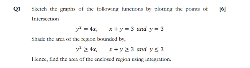 Solved Sketch the graphs of the following functions by | Chegg.com