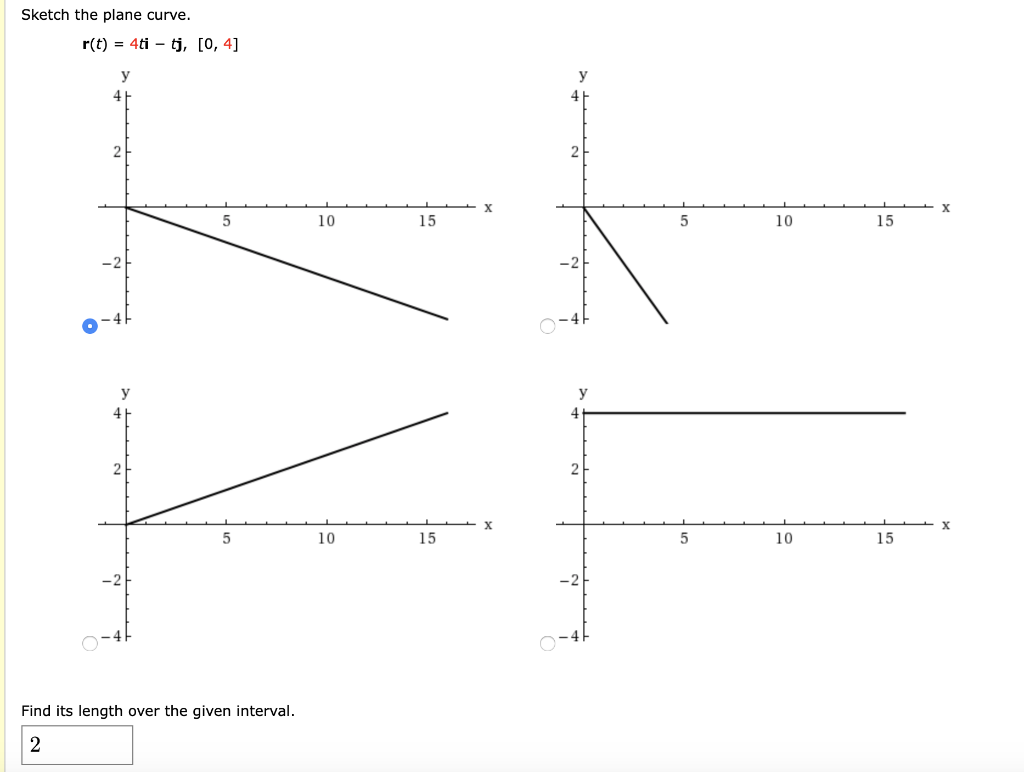 Solved Sketch the plane curve. r(t) = 4ti – tj, [0, 4] y y | Chegg.com