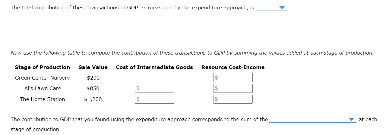 Solved 10. Comparing the expenditure and value-added | Chegg.com