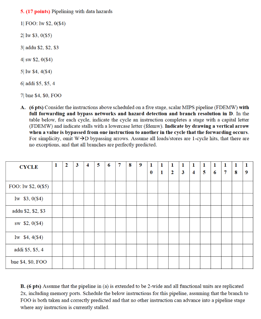 5. (17 points) Pipelining with data hazards 1 FOO: lw | Chegg.com