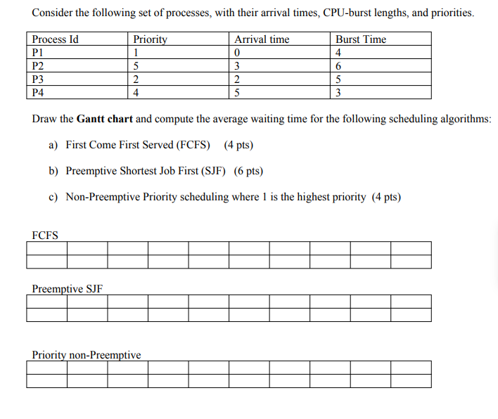 Solved Consider the following set of processes, with their | Chegg.com