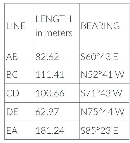 Solved Using the transit rule, complete the table of | Chegg.com