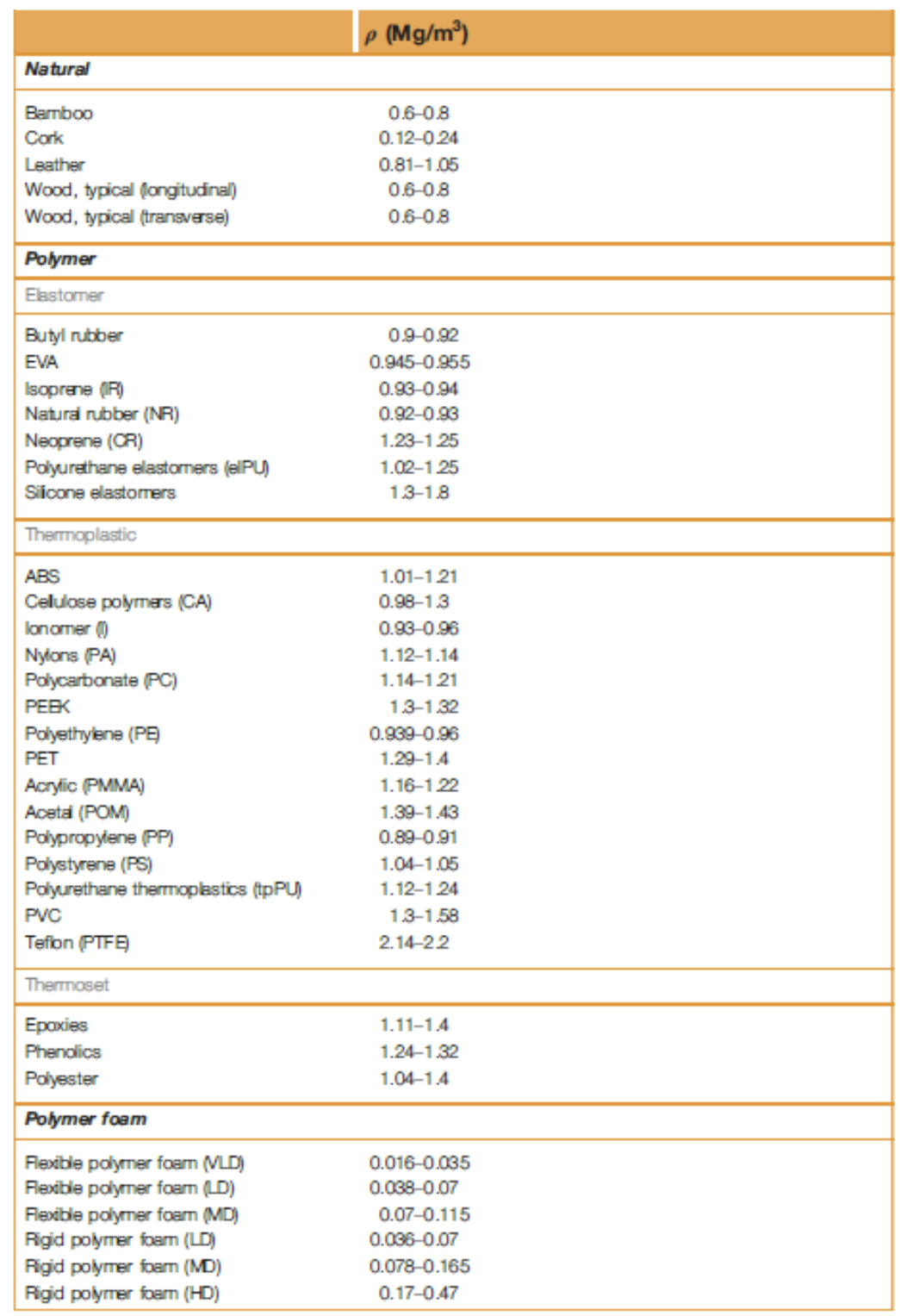 Solved It is proposed to replace the cast iron casing of a | Chegg.com