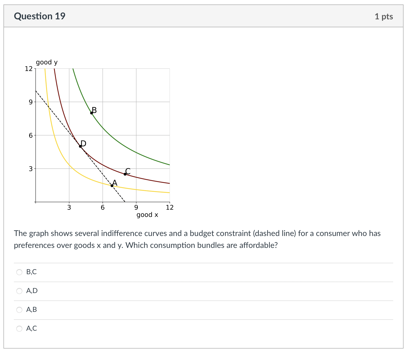 Solved The graph shows several indifference curves and a | Chegg.com