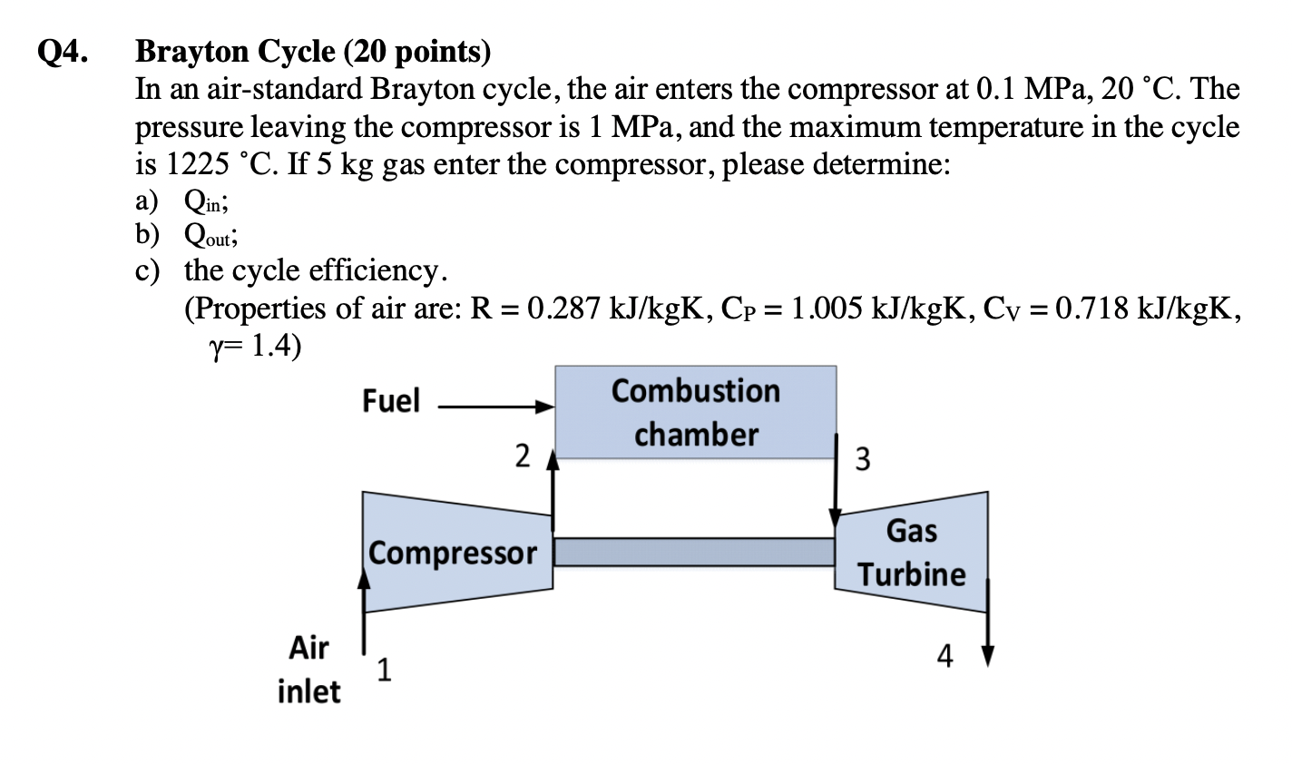 Solved In an air-standard Brayton cycle, the air enters the | Chegg.com