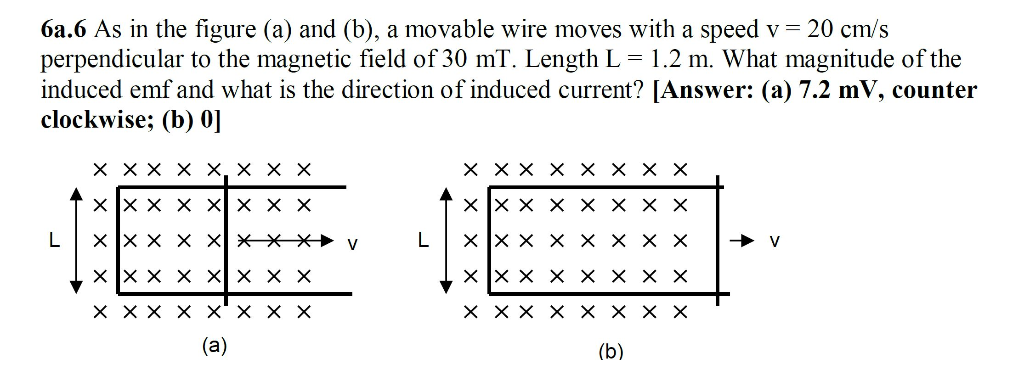Solved 6a.6 As in the figure (a) and (b), a movable wire | Chegg.com