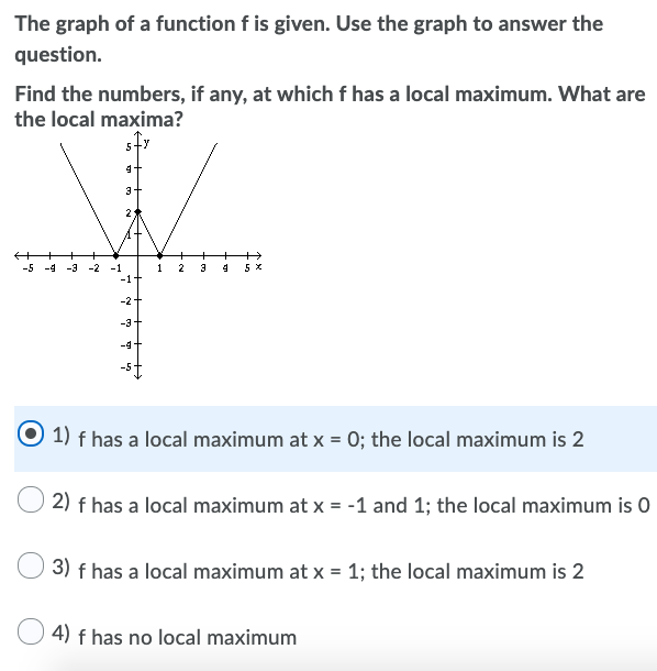 Solved The graph of a function f is given. Use the graph to | Chegg.com