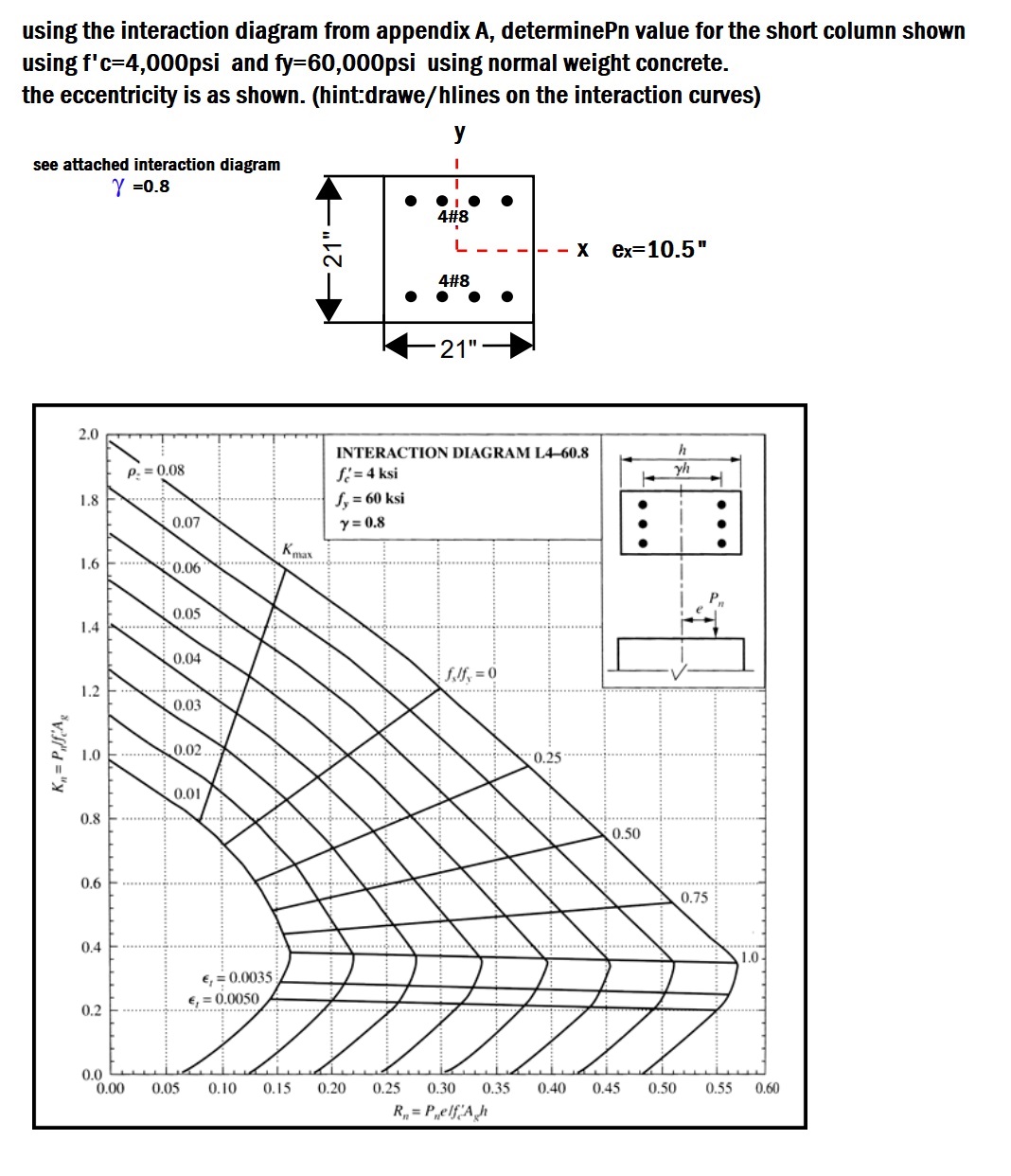 Solved using the interaction diagram from appendix A, | Chegg.com
