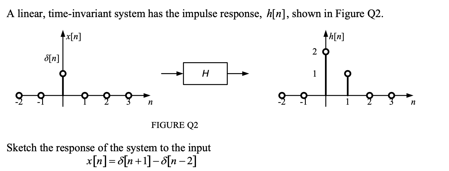 Solved A linear, time-invariant system has the impulse | Chegg.com