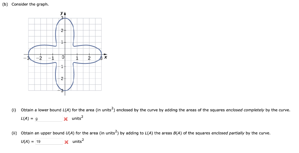 Solved (b) Consider the graph. (i) Obtain a lower bound L(A) | Chegg.com