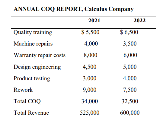 Calculus Company makes calculators for students. The | Chegg.com
