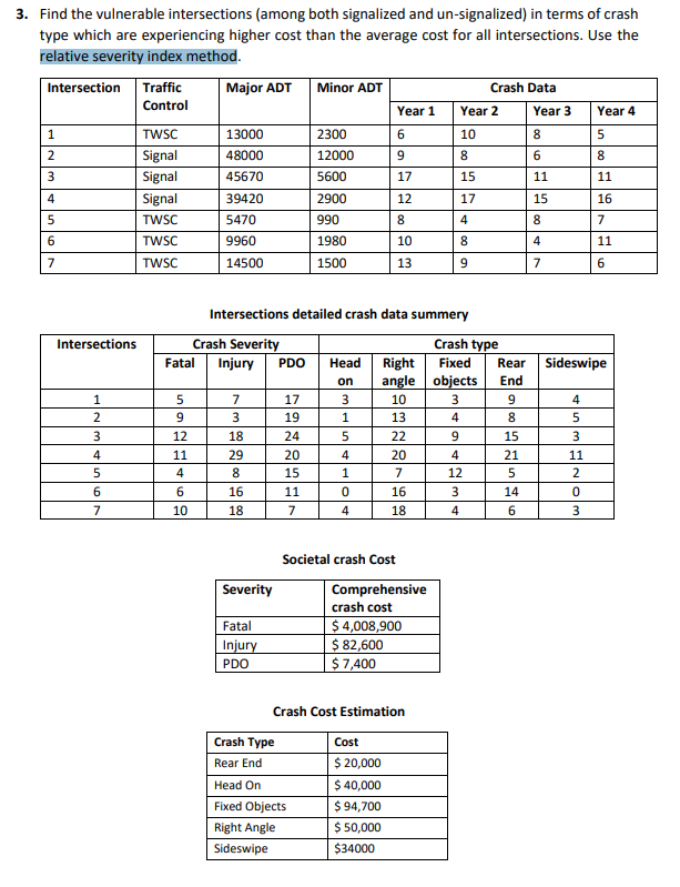 Solved Find the vulnerable intersections (among both | Chegg.com