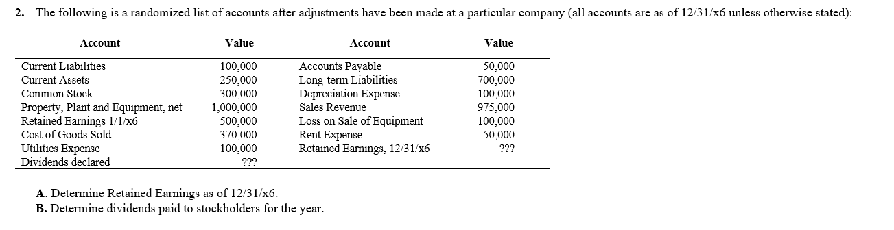 Solved A. Determine Retained Earnings as of 12/31/x6. B. | Chegg.com