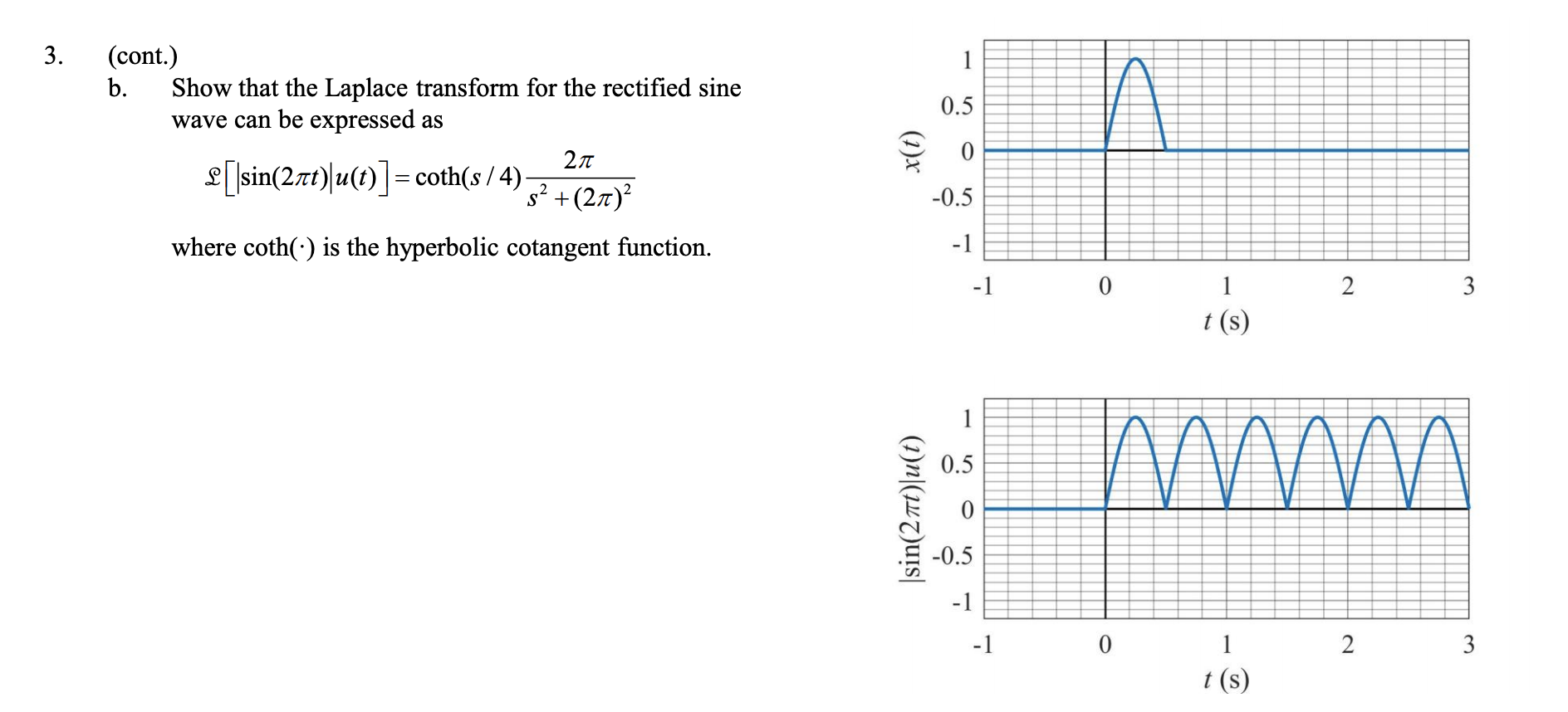 Solved 3. The plots shown to the right are the half-period | Chegg.com
