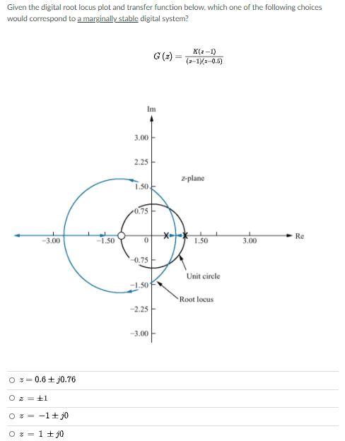 Solved Given the digital root locus plot and transfer | Chegg.com