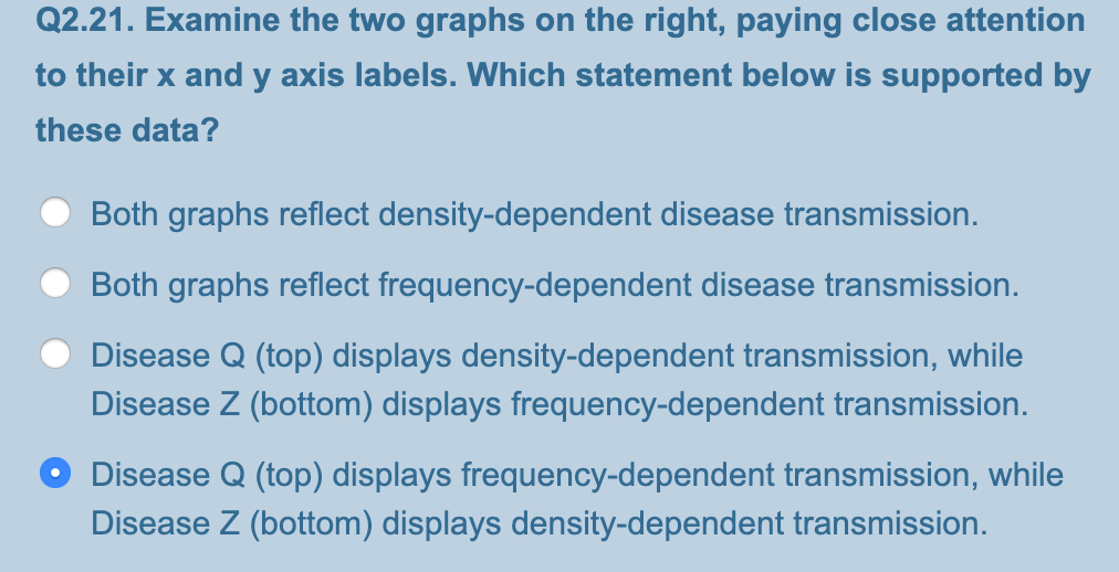 Solved Q2.21. Examine the two graphs on the right, paying | Chegg.com
