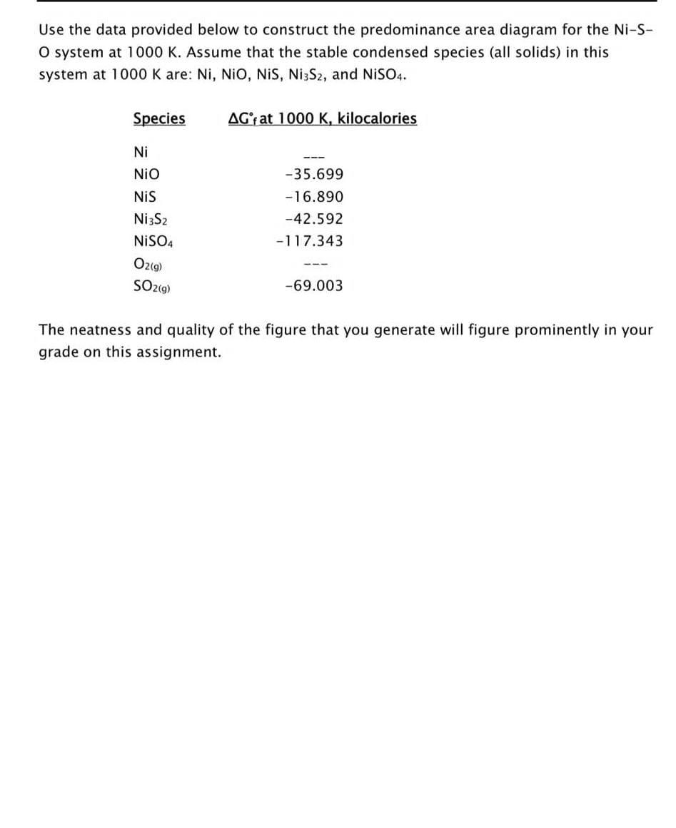 Solved Use the data provided below to construct the | Chegg.com