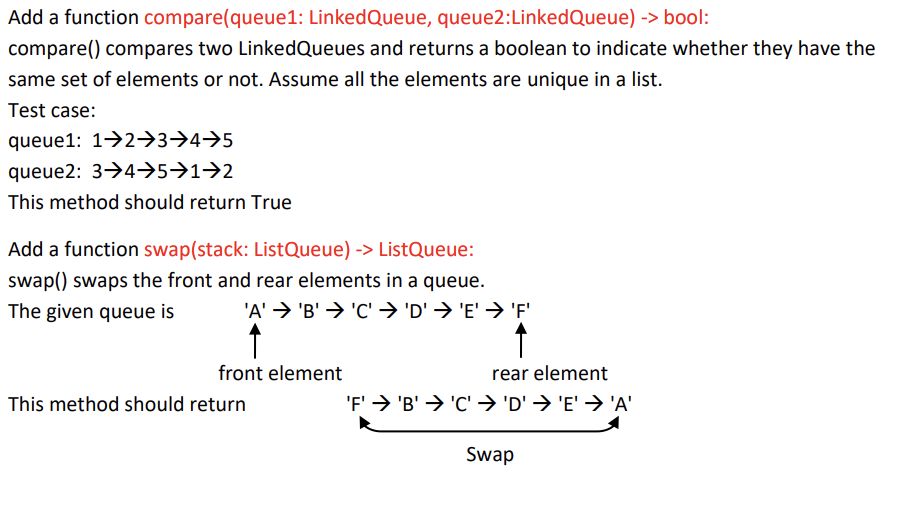 Solved Add a function compare(queue1: LinkedQueue, | Chegg.com